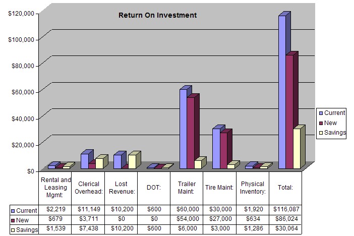 Roi Projection Graph